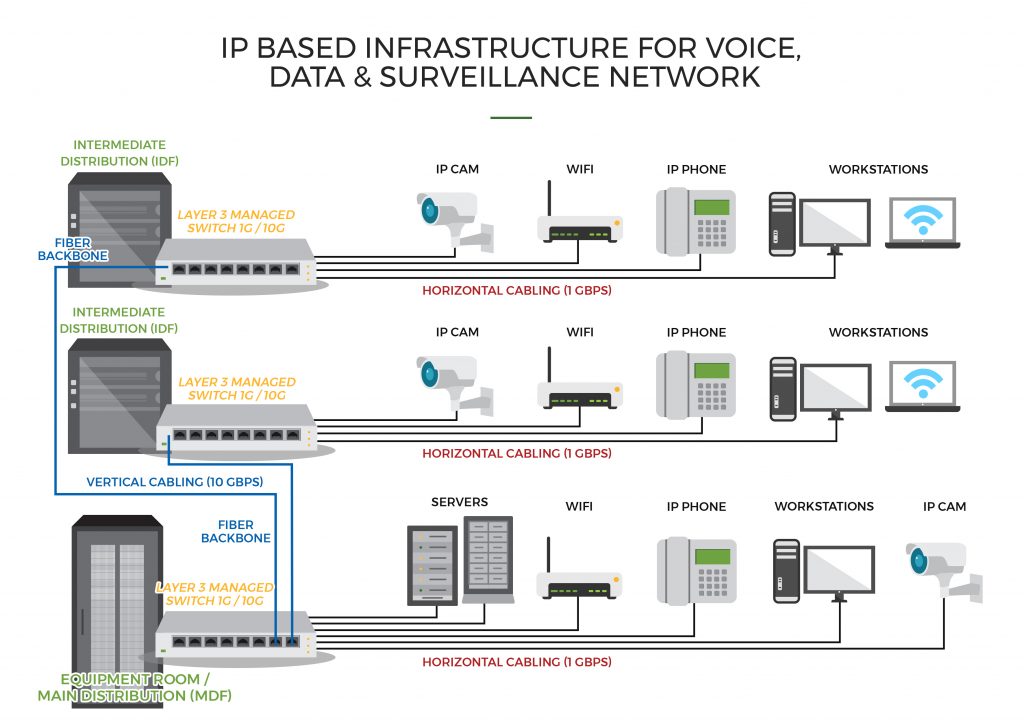 10 GBE BACKBONE NETWORK – Tech2Go