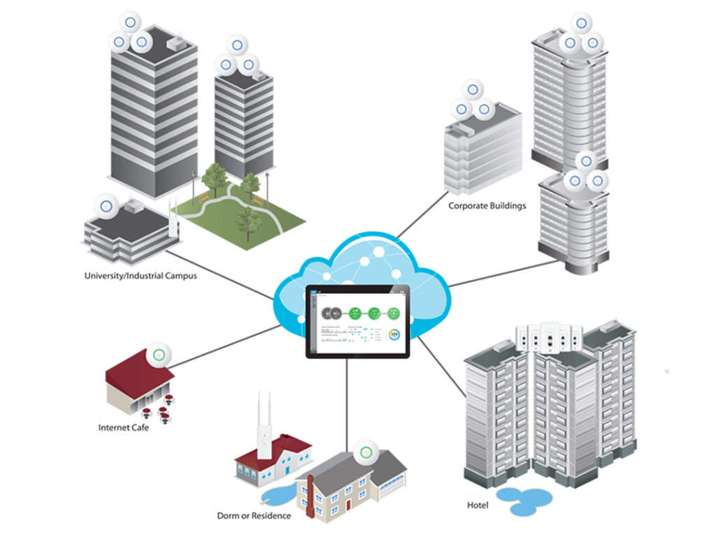WiFi6 Centralized Industrial Hotspots – Tech2Go